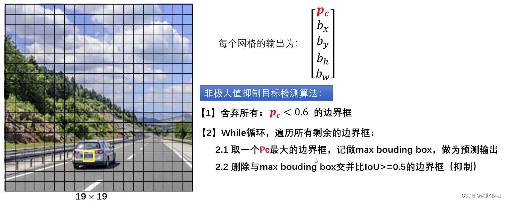 非极大值抑制的清晰讲解！！！非极大值抑制pc值 Csdn博客 