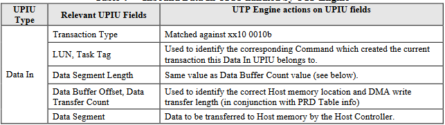 UFS Host Controller工作流程_dwc ufs host controller user guide-CSDN博客