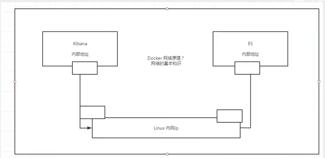 Docker的常用命令_adding content digest-CSDN博客
