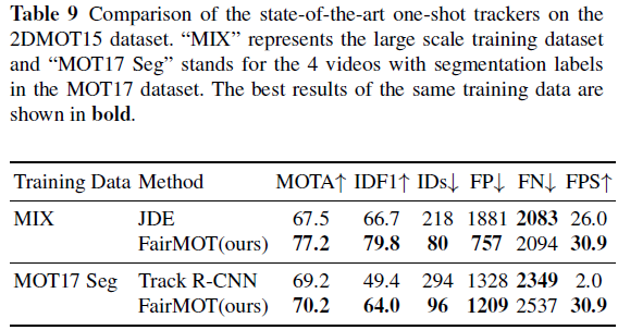 MOT综述 (2021)_mot 在线方法 离线方法和私人检测器方法-CSDN博客
