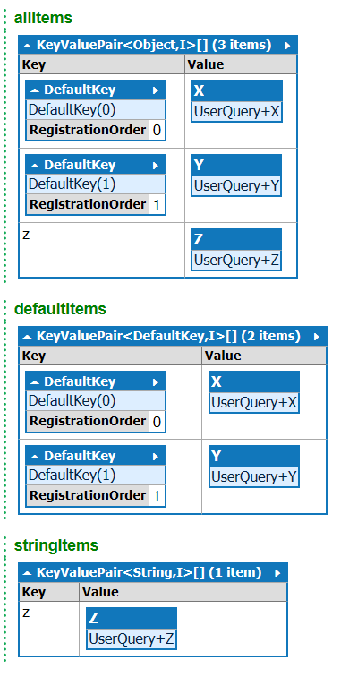 【DryIOC】注册与解析-CSDN博客