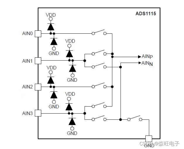 STM32+ADS1115使用说明文档-CSDN博客
