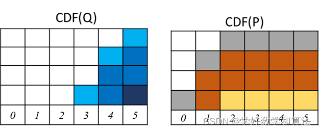 Wasserstein距离（最优传输距离：-CSDN博客