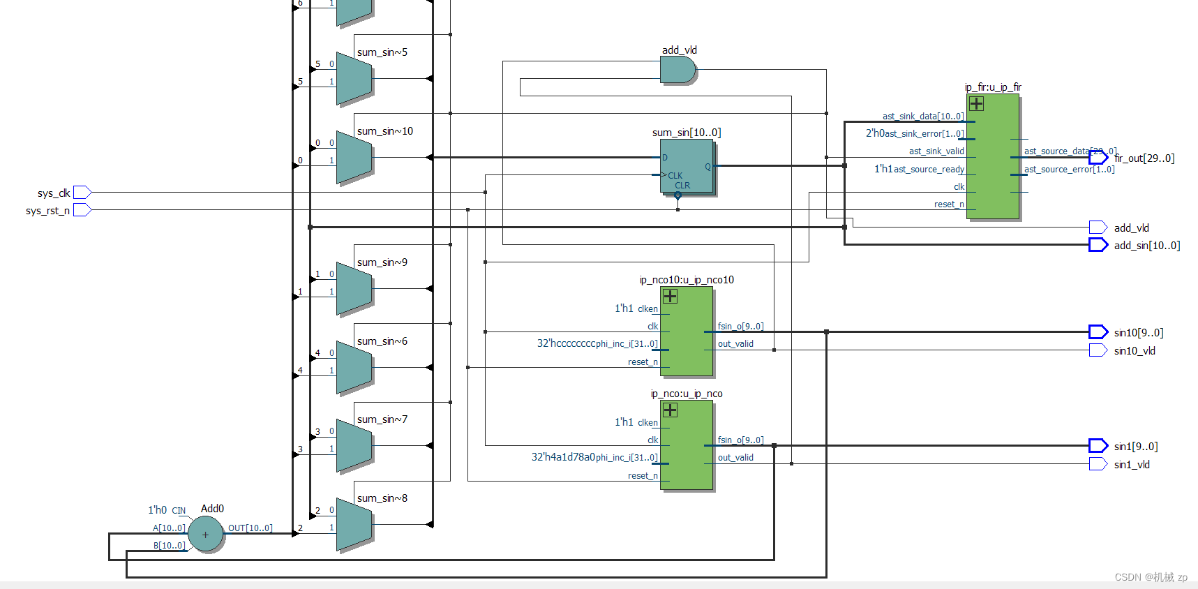 FPGA NCO+FIRip核的使用及仿真（加法）（quartusii 13.1+modelsimse 10.5）_nco ip核生成可调频率正弦波并用fir滤波器输出滤波波形-CSDN博客