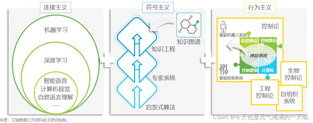 【23-24 秋学期】NNDL 作业1-CSDN博客