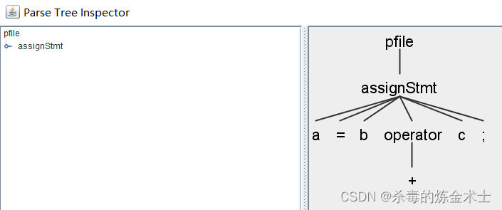 Antlr4 语法存在错误但语法分析器不报错的问题antlr4 Jianchayufacuowu Csdn博客 