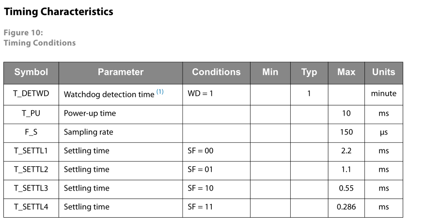 AS5600 12 位可编程非接触式电位器_as5600 dir-CSDN博客