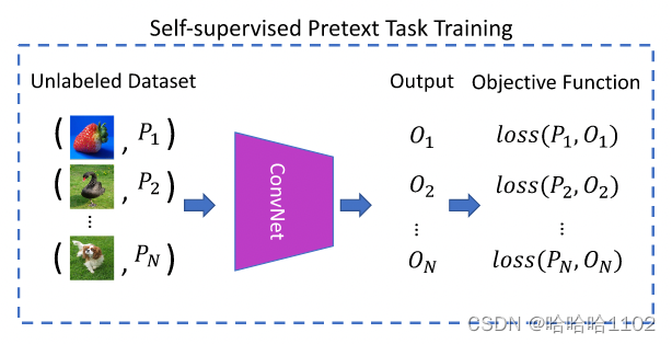 【自监督学习综述】Self-Supervised Visual Feature Learning With Deep Neural Networks: A Survey_self ...