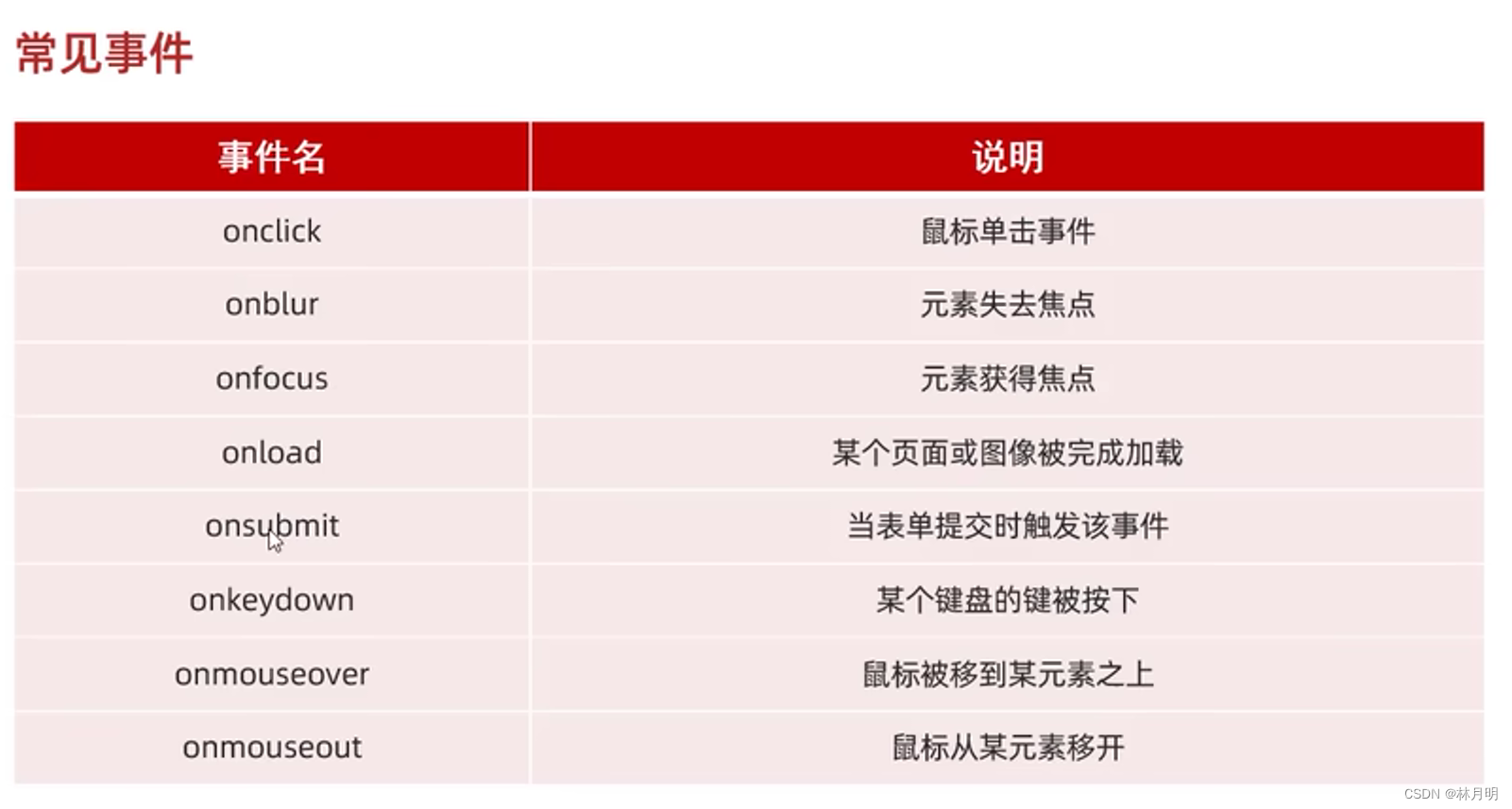 【js基础】事件监听documentgetelementsbynamehouseck监听点击 Csdn博客