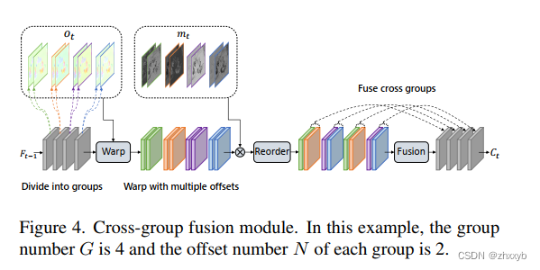 【论文学习】《Neural Video Compression with Diverse Contexts》全方位超越VVC！-CSDN博客