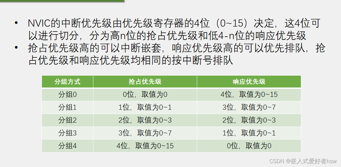 Stm32f1系列学习总结:对外部中断学习(标准库方式)stm32外部中断实验心得 Csdn博客