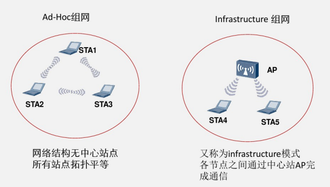 WIFI学习第一天_dsss调制-CSDN博客
