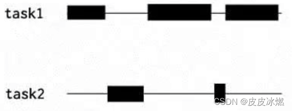 Python 16 多进程模块multiprocessing Csdn博客