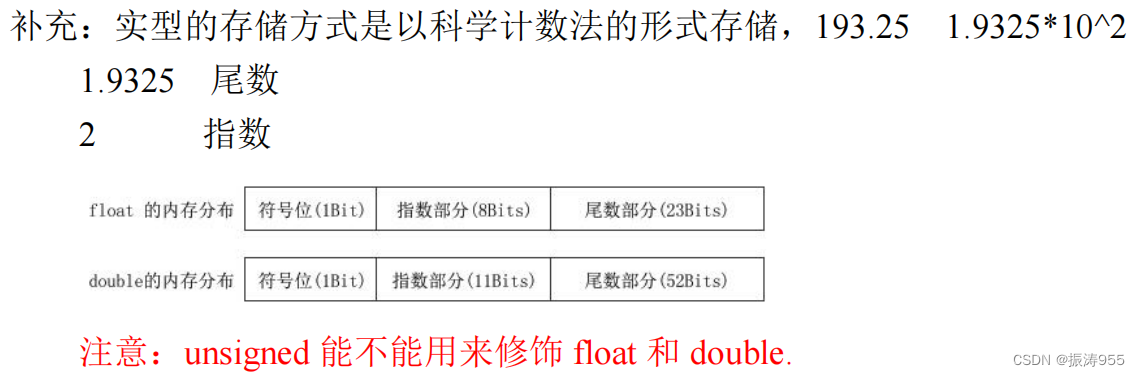 C语言入门系列 C 语言基础以及基本数据类型c语言输出tab Csdn博客