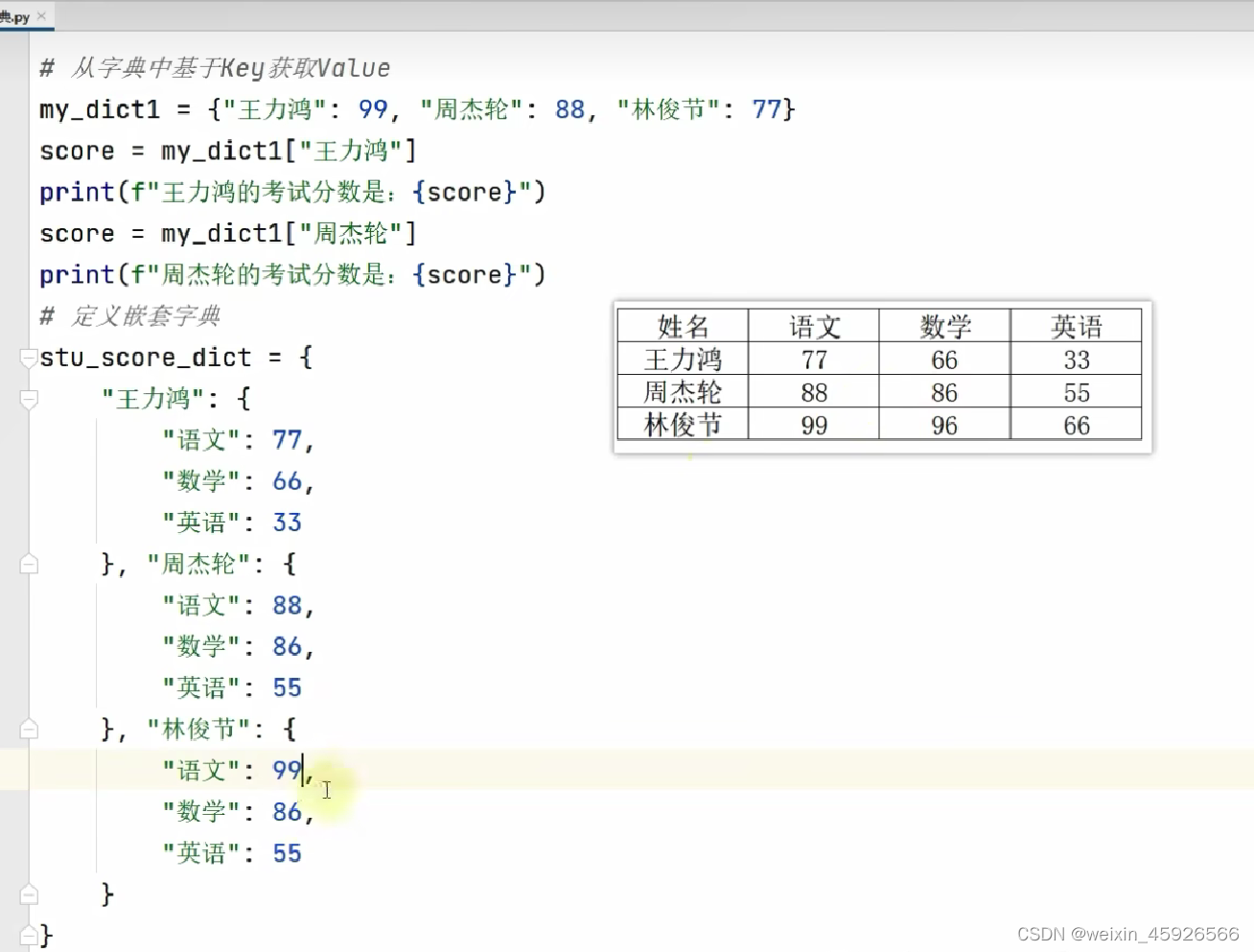 Python基础学习——数据容器之字典 Csdn博客