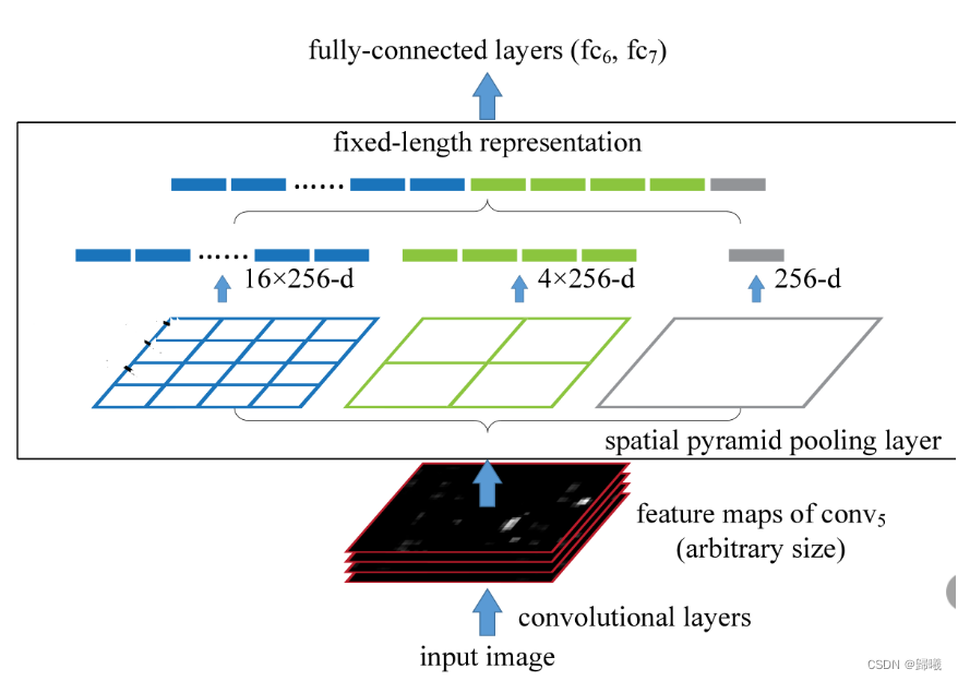 目标检测 学习篇（一）_dynamicdet: a unified dynamic architecture for obj-CSDN博客