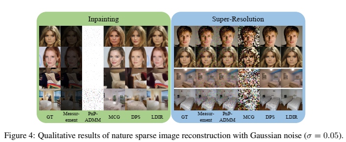 Iterative Reconstruction Based on Latent Diffusion Model for Sparse Data Reconstruction_扩散模型 ct ...