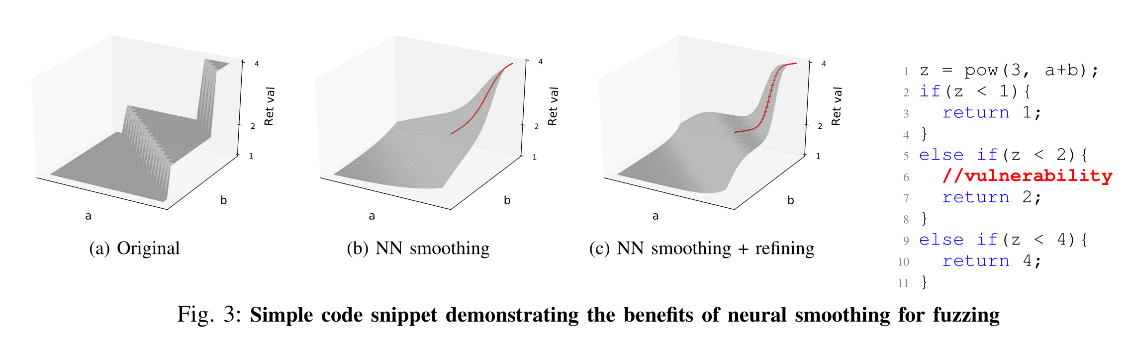 NEUZZ: Efficient Fuzzing with Neural Program Smoothing-CSDN博客