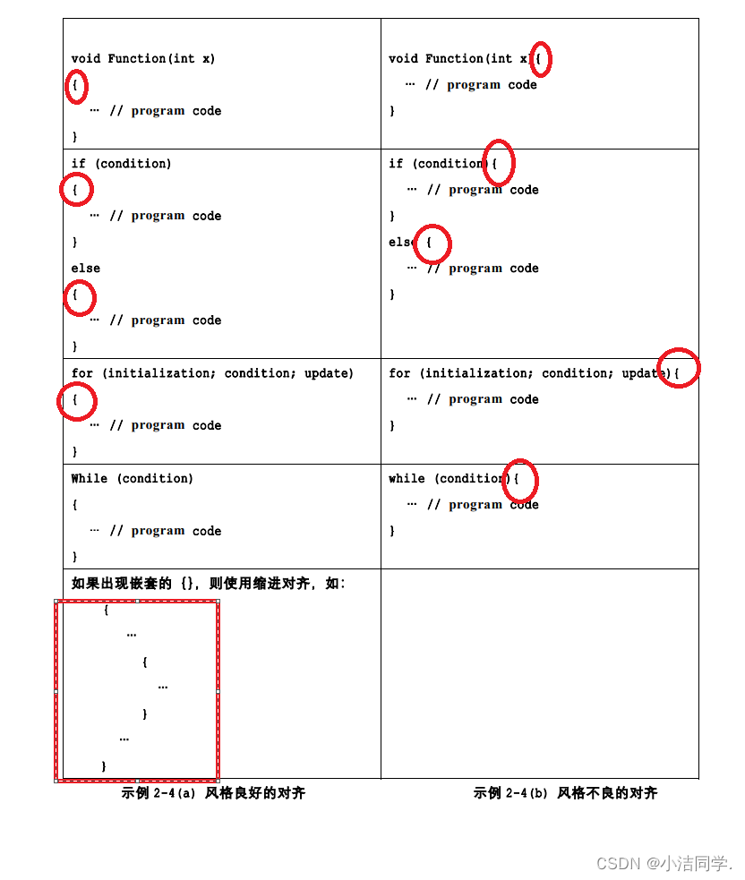 代码风格论_空行和空格在程序中起代码分隔作用,能够使程序的布局更加清晰-CSDN博客