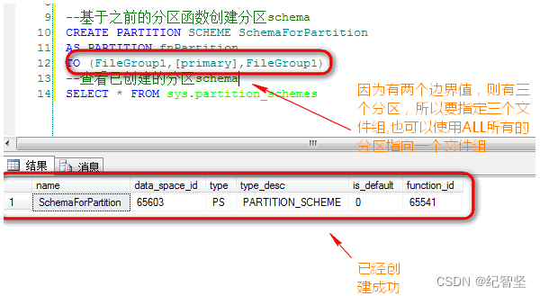 Sql Server 分区表 Csdn博客 