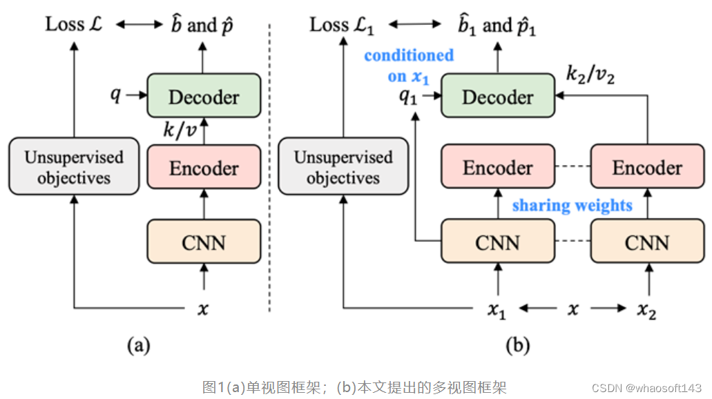 SiameseDETR_siamese detr-CSDN博客