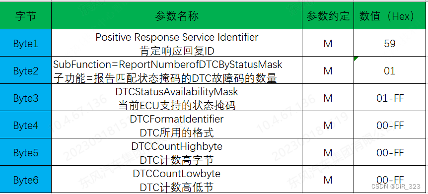 UDS诊断服务基础详解之二19服务-CSDN博客
