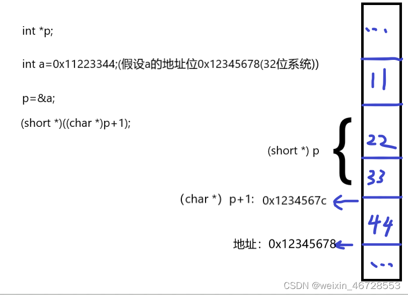 C语言:一维数组、指针 Csdn博客