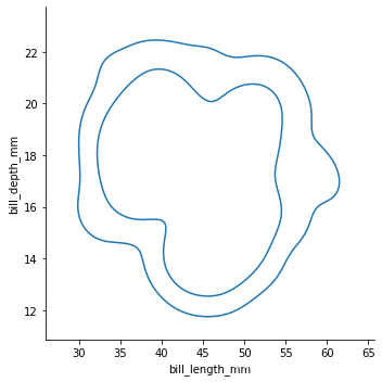 seaborn笔记：绘制点的分布_点到分布-CSDN博客