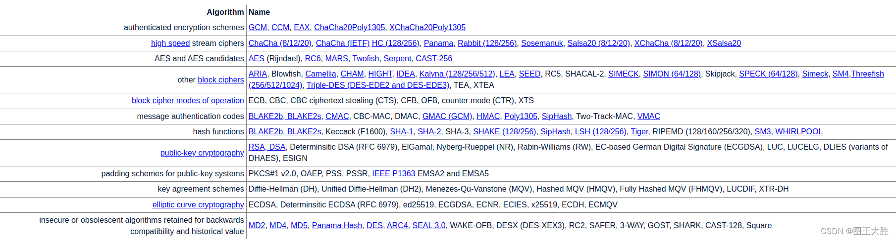 Linux aarch64交叉编译之 cryptopp加密库_cryptopp 编译-CSDN博客