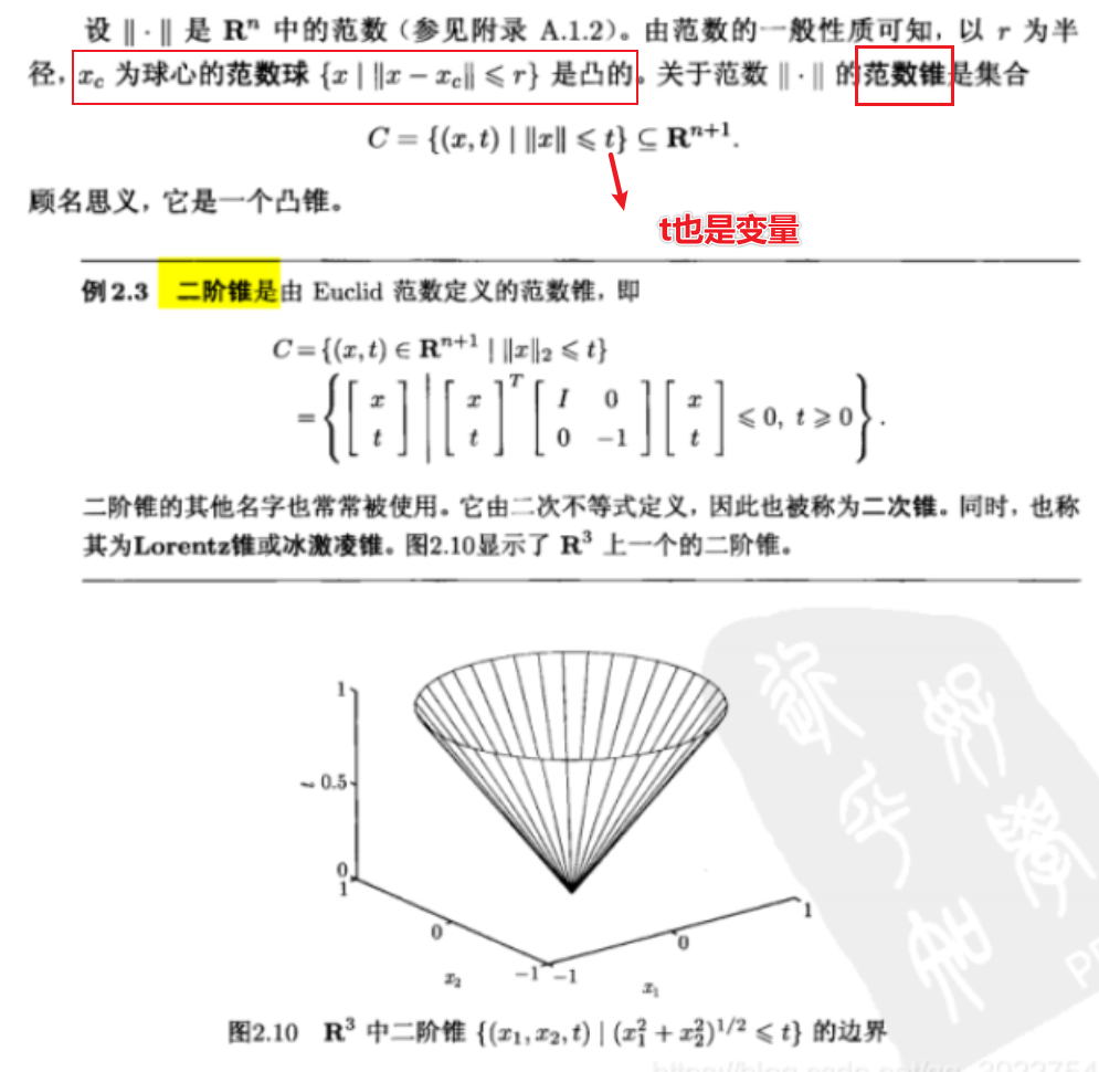 Conic Programming 锥规划问题_conic linear programming-CSDN博客