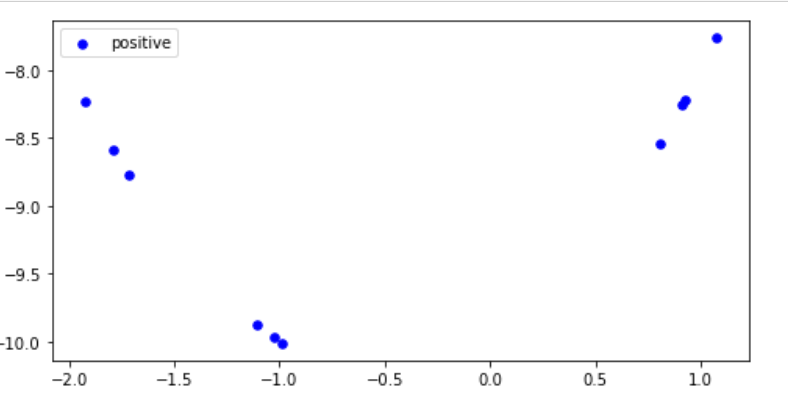 python可视化学习一（散点图）_python plt绘制散点图,并设置颜色分类标签-CSDN博客