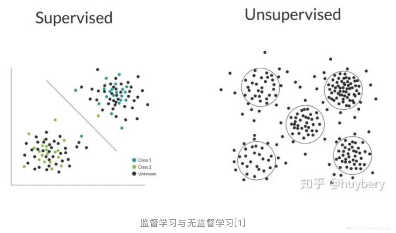 Masked Feature Prediction for Self-Supervised Visual Pre-Training-CSDN博客