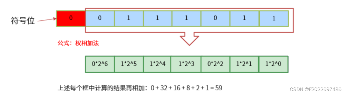 Java 变量与运算符 Csdn博客