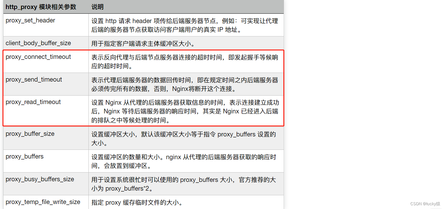 排查Nginx-no live upstreams错误_no live upstreams while connecting to upstream-CSDN博客