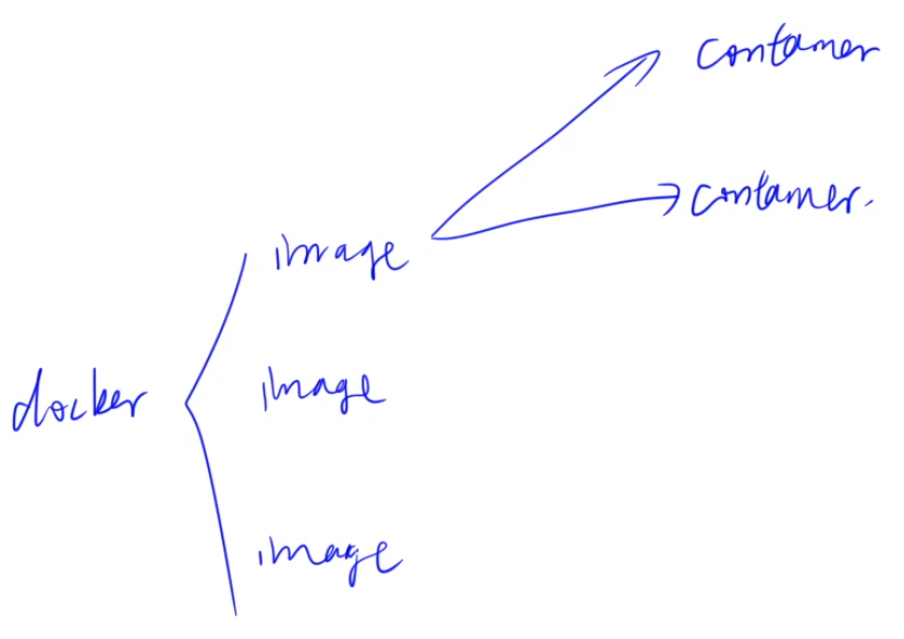 AcWing Linux基础课第八节docker教程2_-y总业界良心-CSDN博客