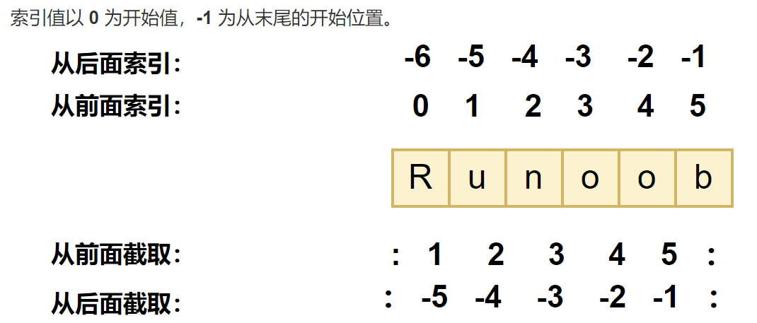 Python字符串常用操作篇（下）文字排版工具python具备删除空格英文标点替换英文单词大写功能 Csdn博客