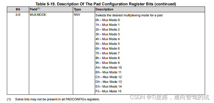 TDA4VM 芯片技术参考手册翻译笔记-第五章 Device Configuration_芯片技术手册-CSDN博客