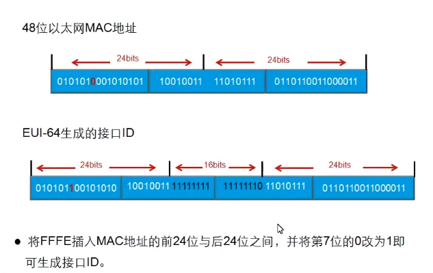 华为 ipv6基础_line protocol current state down ipv6-CSDN博客