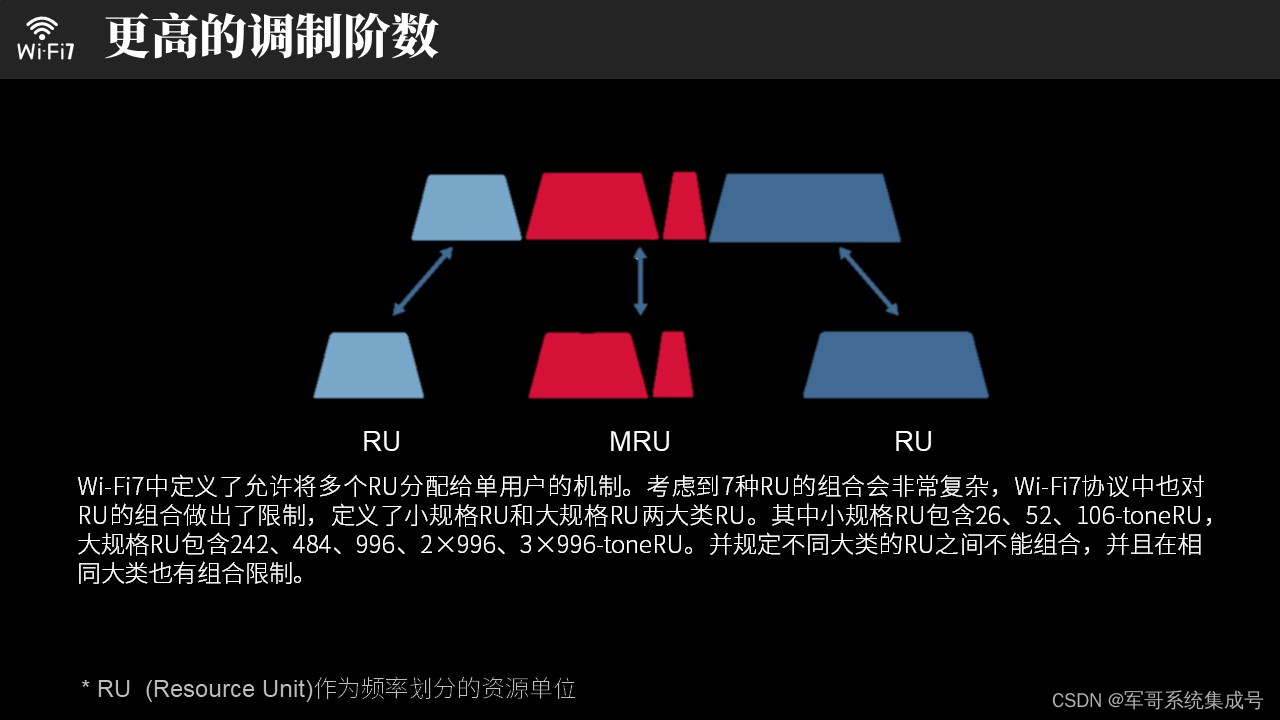 下一代无线技术WiFi7简介-CSDN博客