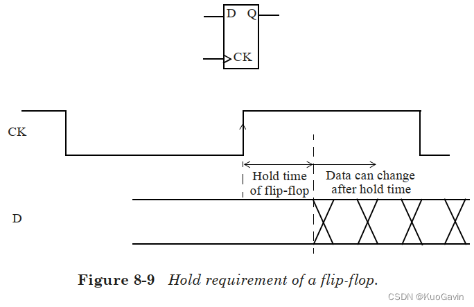 第八章 时序检查(上)_capture time launch time-CSDN博客