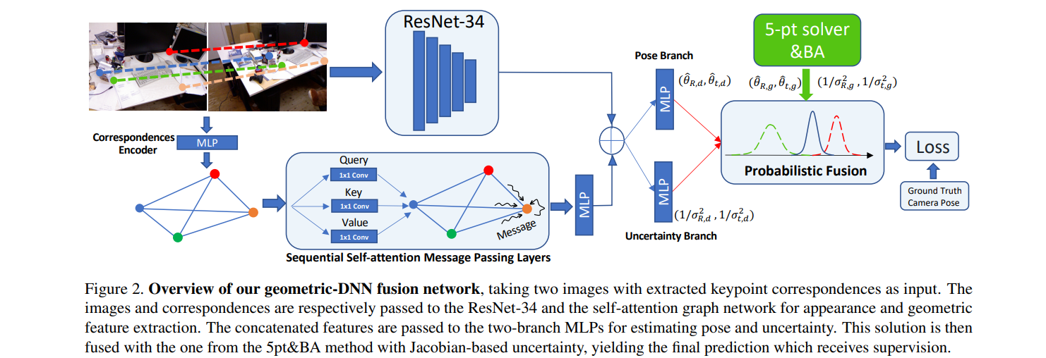 Uncertainty——CVPR 2021_uncertainty-guided model generalization to unseen -CSDN博客