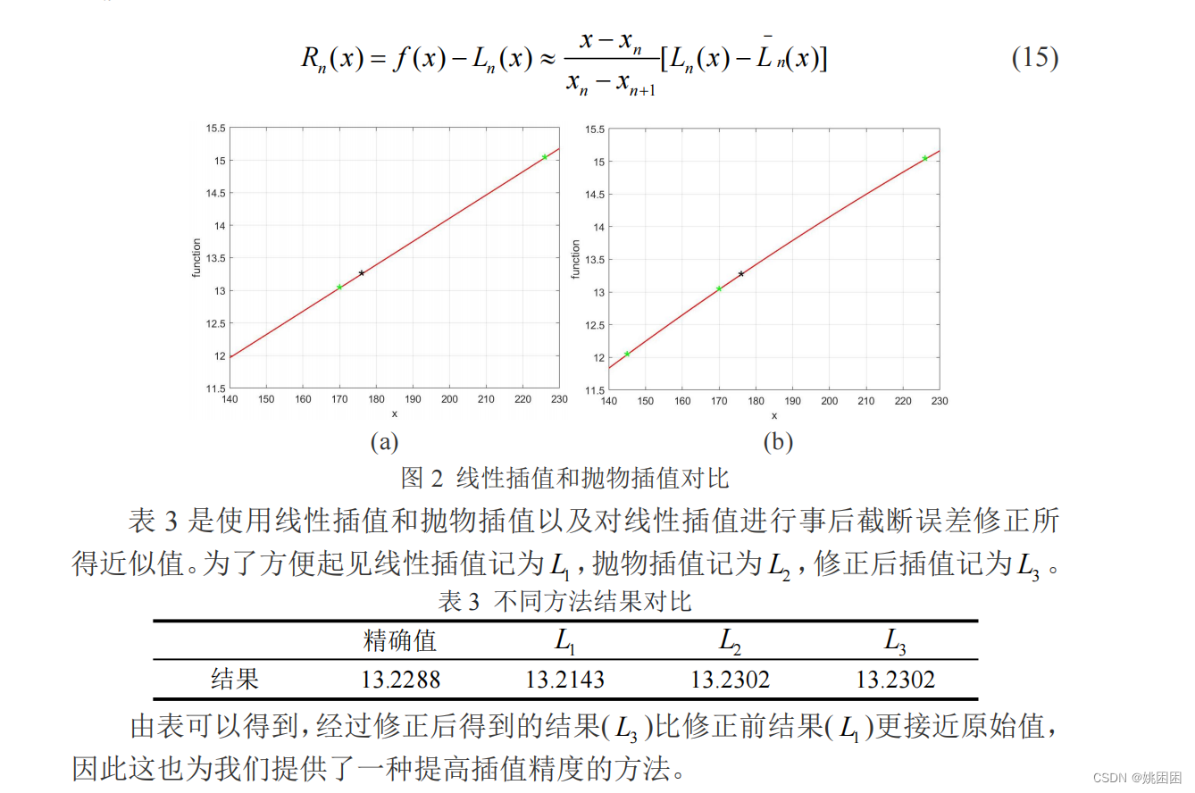 期末总结-数值计算-各种实验-CSDN博客