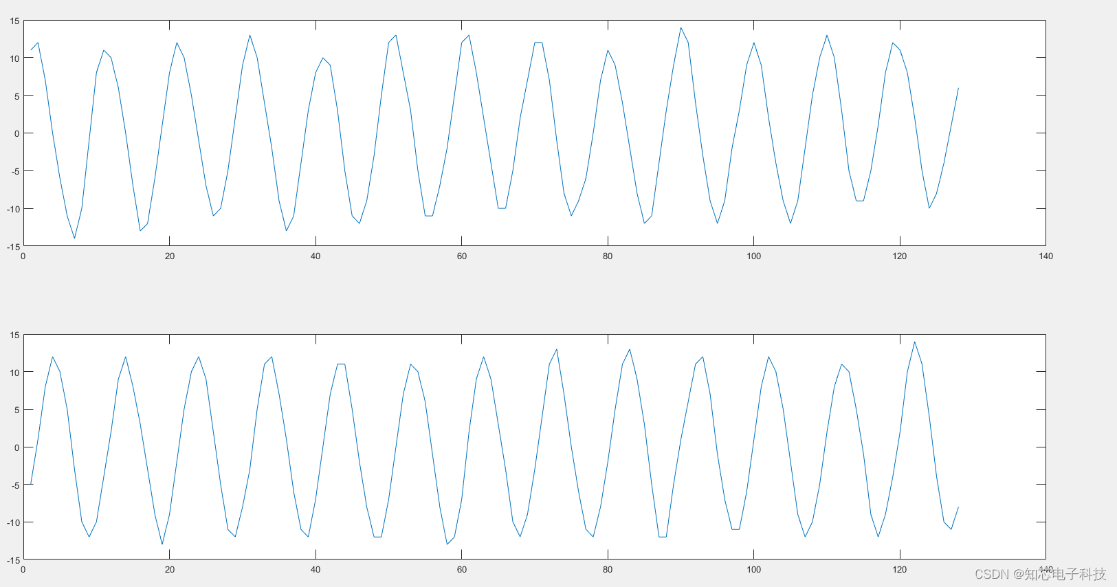 adrv9003/RFSOC/ADRV9002 FPGA驱动开发（硬件开发）-CSDN博客