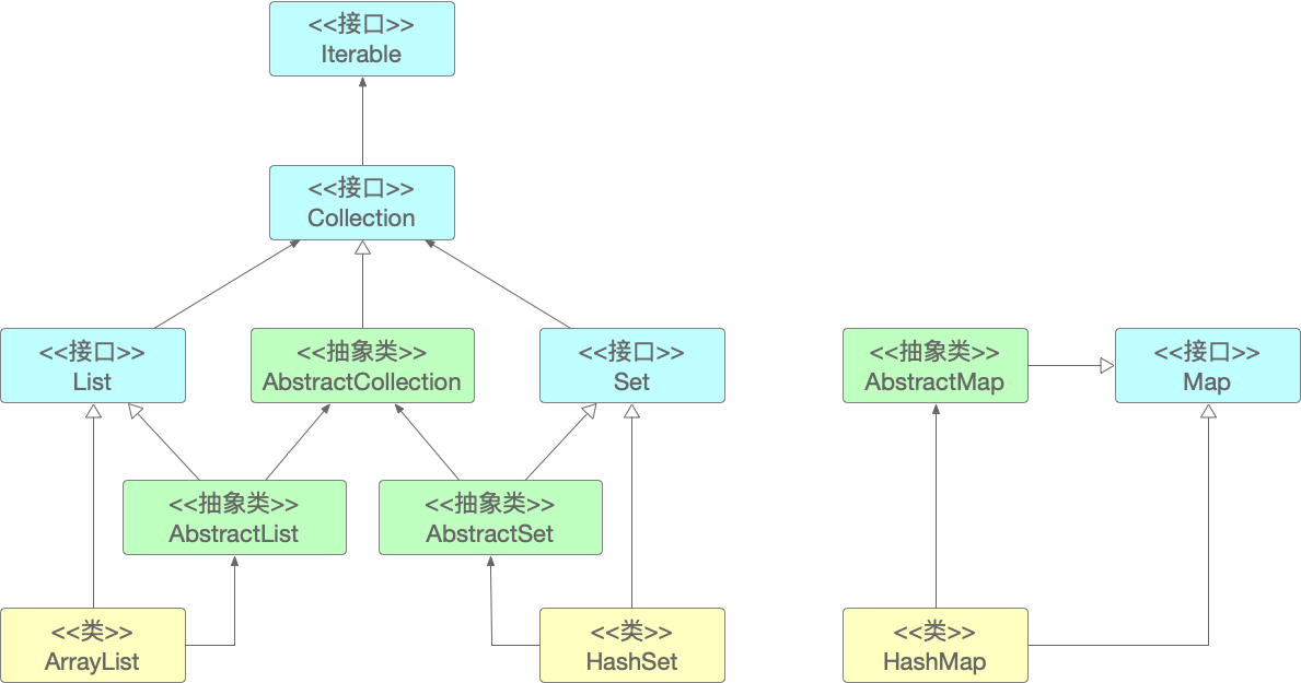 Java中的抽象类与接口（1） Csdn博客 