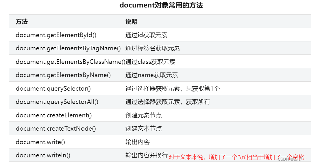 Bom五大对象_bom中的对象有哪些-CSDN博客