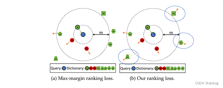 跨模态哈希综述（8.1更新中）-CSDN博客