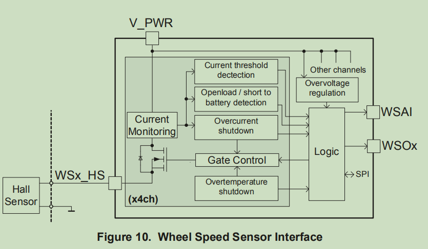 关于NXP 汽车ABS ASIC芯片BA13系列轮速部分驱动_be13芯片-CSDN博客
