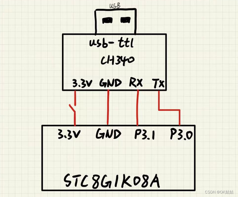 【STC8G1K08A】芯片---usb串口---直连烧录下载程序_stc8h1k08怎么下载-CSDN博客