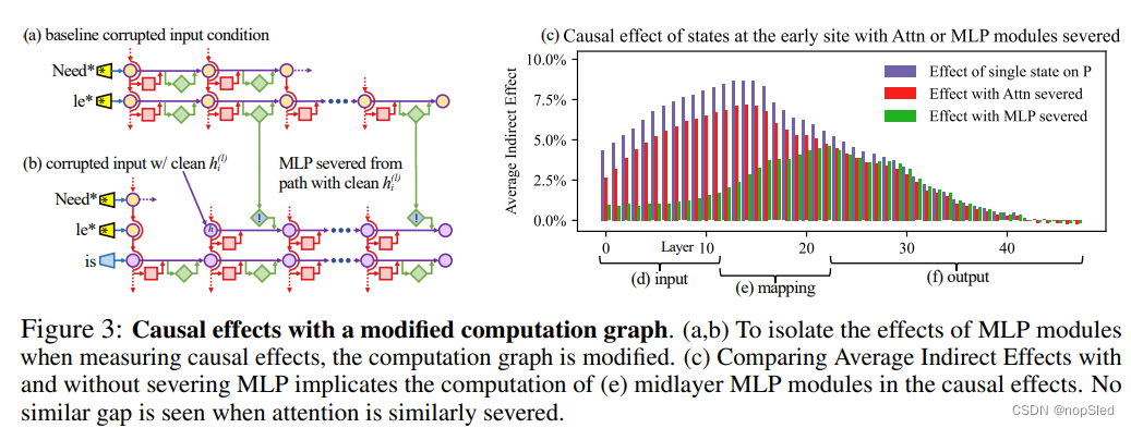 Locating and Editing Factual Associations in GPT翻译-CSDN博客
