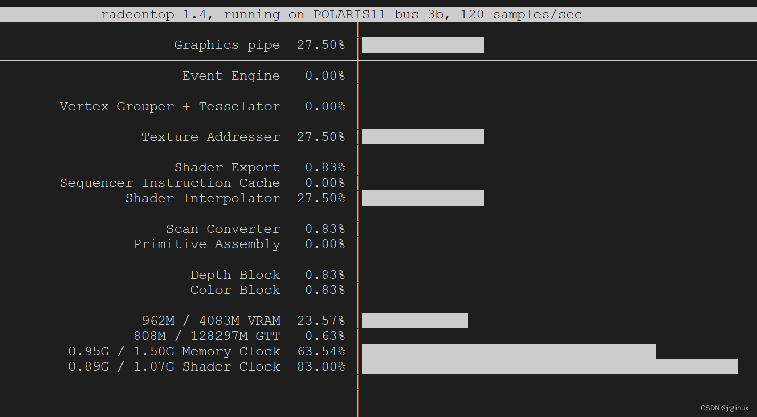 视频编解码(五)之vdpau存在的意义？_vdpau和vaapi-CSDN博客